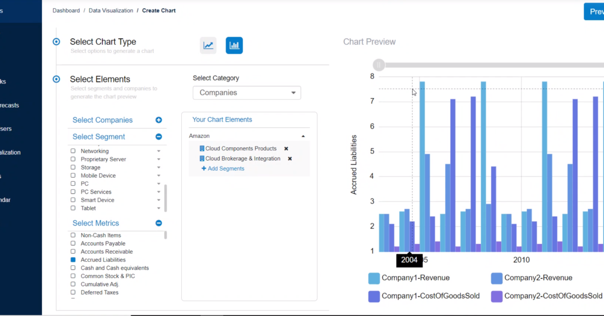 Digital transformation for market, competitive and strategy ...