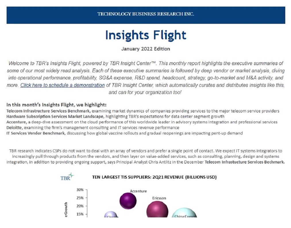 Insights Flight - TBR