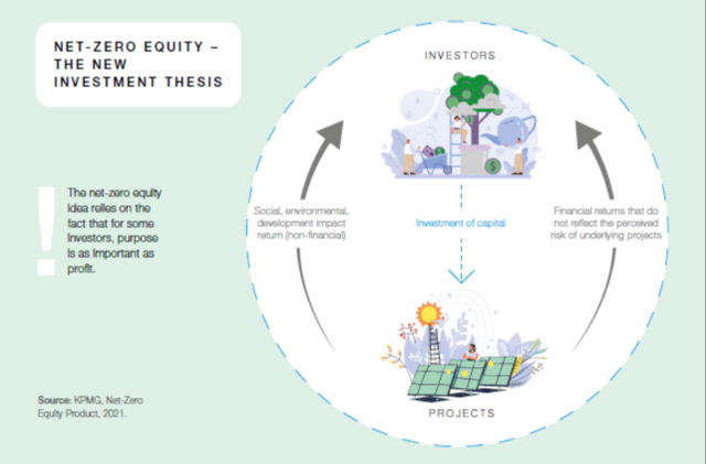 KPMG Decarbonization: The change agent helping the firm pivot toward ...