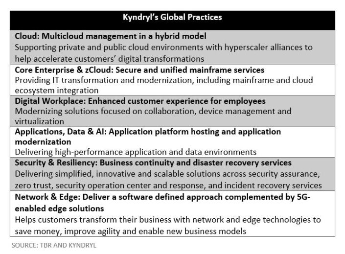Kyndryl has the freedom to choose its own destiny - TBR
