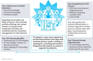 Built for this moment: Optiv evolved to full-stack security services