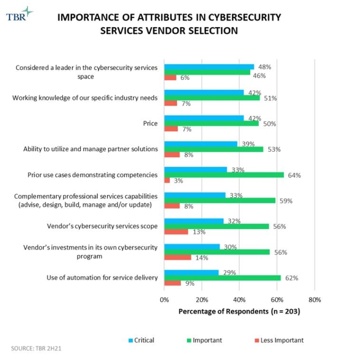 EY’s Cybersecurity Practice: Global, Local and Trusted