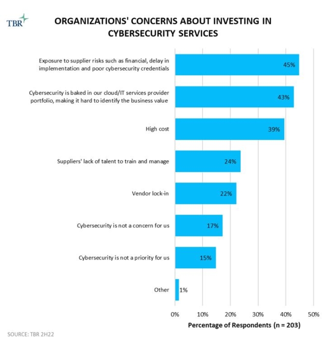 EY’s Cybersecurity Practice: Global, Local and Trusted