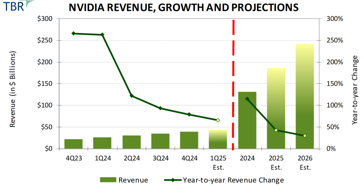 Sheer Scale of GTC 2025 Reaffirms NVIDIA’s Position at the Epicenter of ...