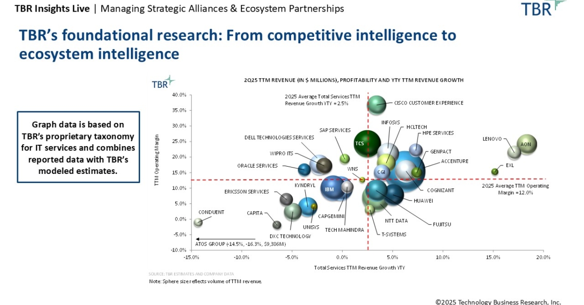 Managing Strategic Alliances & Ecosystem Partnerships - TBR Insights Live